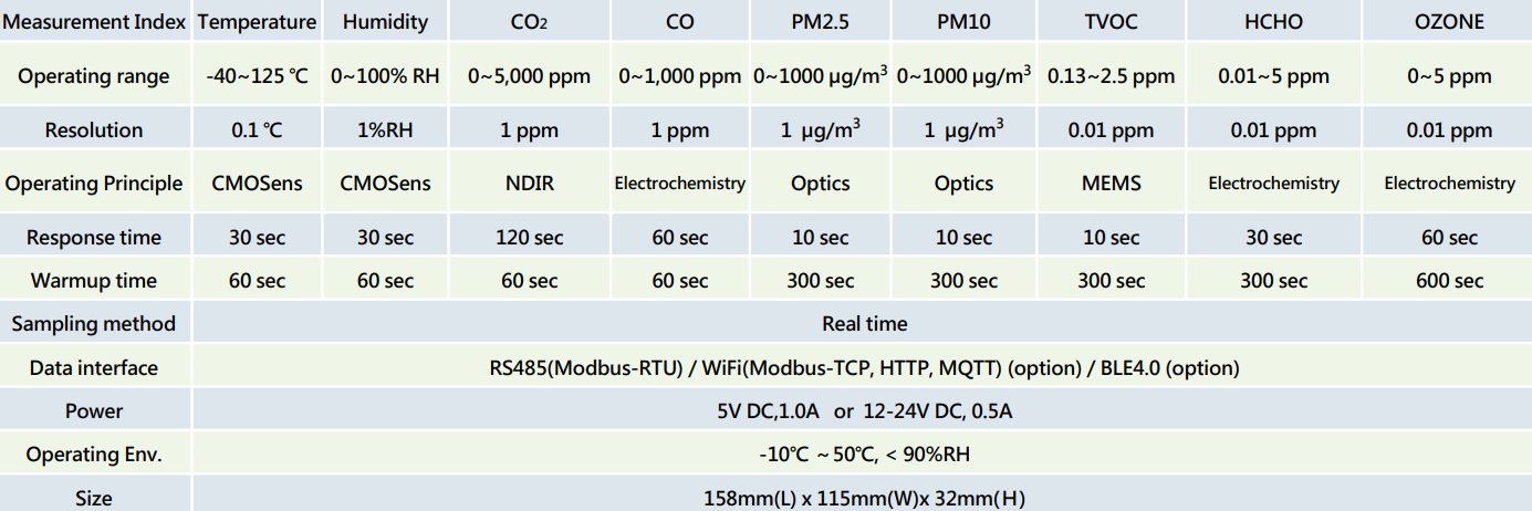 SYSINNO iAeris2 IAQ Detector | Advanced Indoor Air Quality Monitoring